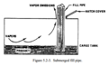 Oil & Gas Tanks Emissions Management: Splash vs. Submerged Loading