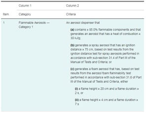 GHS Compliance Spotlight: Aerosols under WHMIS 2015 and OSHA 2012