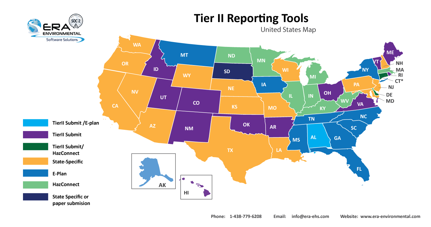 Tier II Reporting: What Software Do I Need?