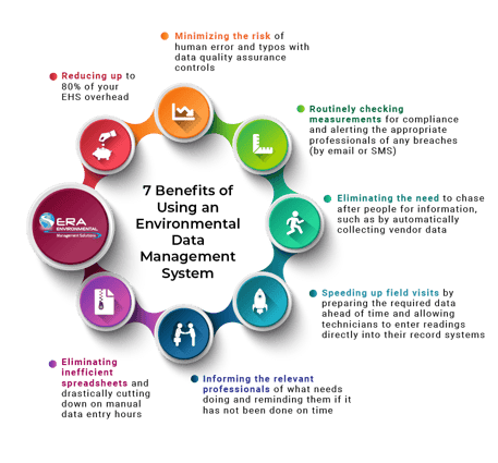 Environmental Management Modules | ERA Environmental