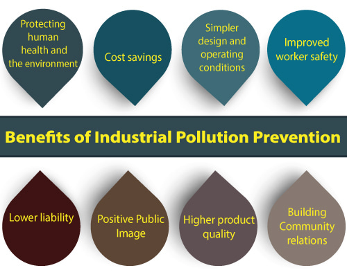 How to Use Industrial Waste Management for Pollution Prevention