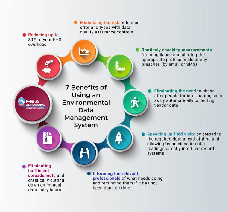 How An Environmental Data Management System Helps You Avoid EPA Fines ...