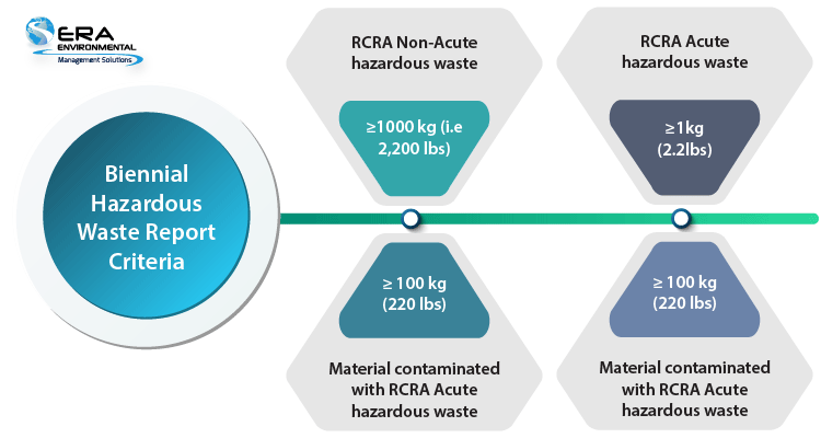 The Simple Way to Assess Your Hazardous Waste Report Obligations