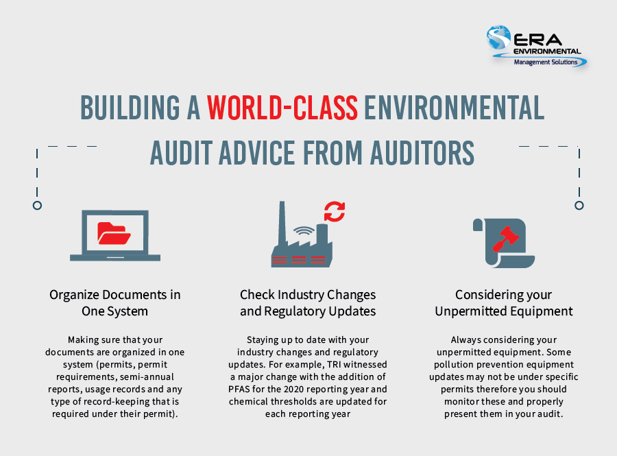 Conducting A World Class Environmental Audit