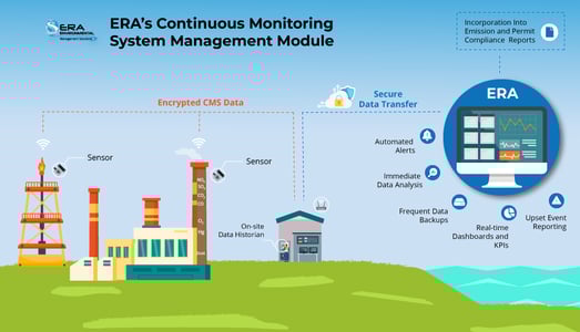 Continuous Monitoring System | ERA Environmental