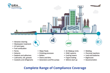 Air Emissions Management System | ERA Environmental