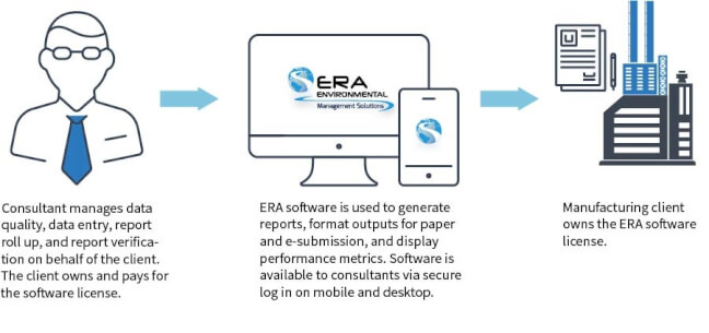 EHS Software for Consultants | ERA Environmental
