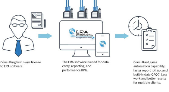 EHS Software for Consultants | ERA Environmental