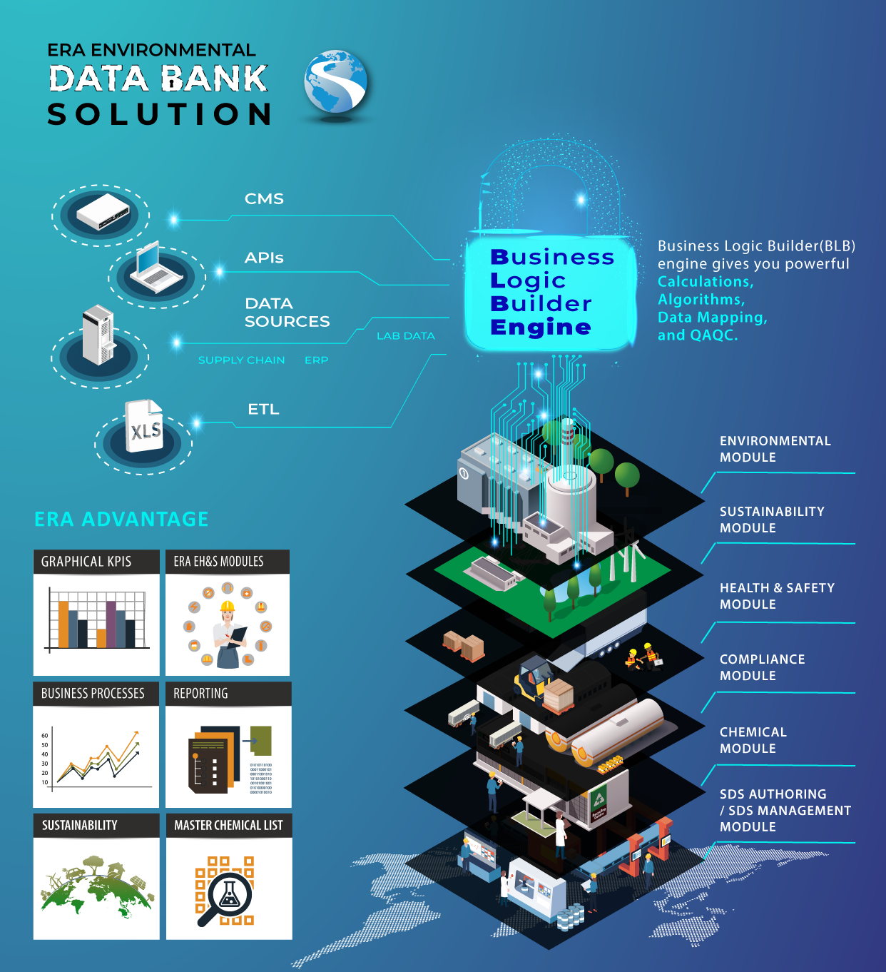 Data Bank Software | ERA Environmental