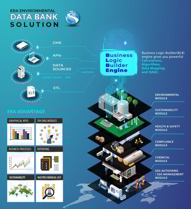 Data Bank Software | ERA Environmental