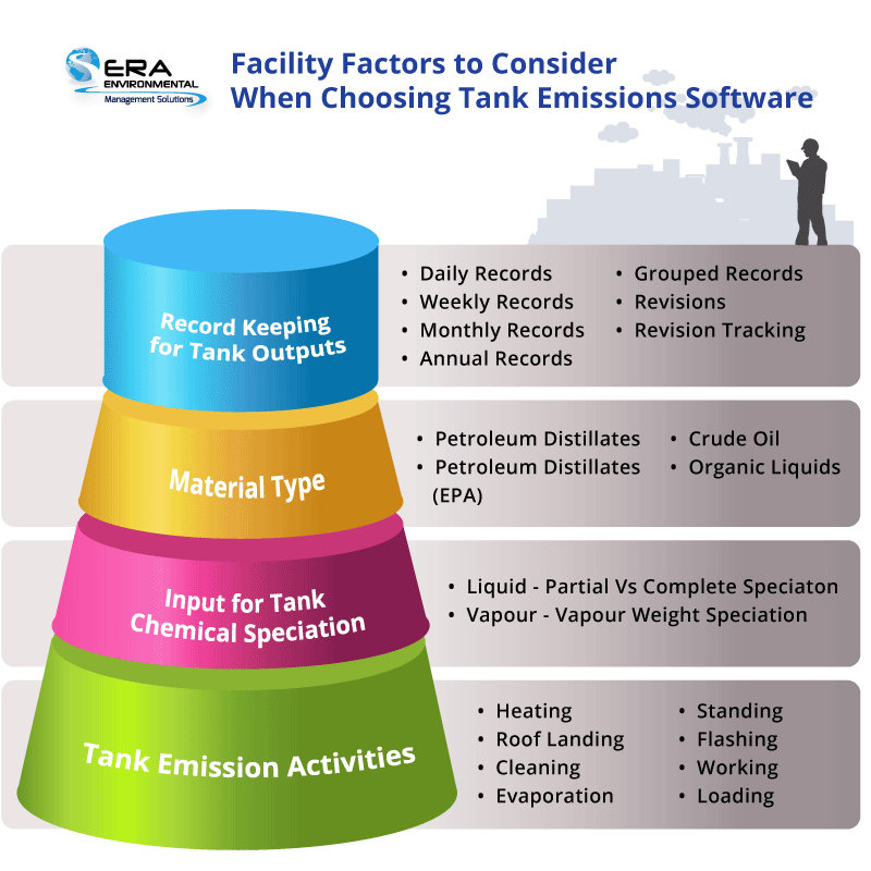 Tank Management and Calculations | ERA-EHS