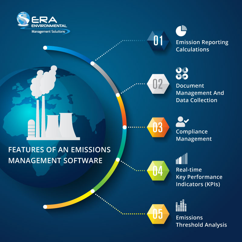 Emissions Management Software: Why A Tailored Fit Is Always Best