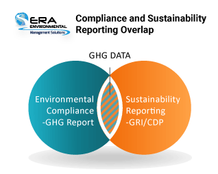 Leveraging the Overlap Between GHG Compliance and Sustainability Reporting