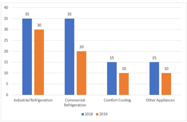 What You Need To Know About Section 608 Of CAA Using Refrigerant R 22 what-you-need-to-know-about-section-608-of-caa-using-refrigerant-r-22