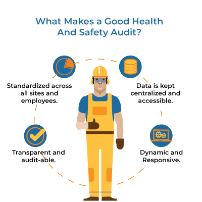 Health and Safety Training Management: How Self Safety Audits Can ...