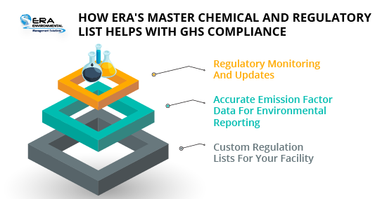 Master Chemical List | ERA Environmental