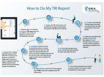 Toxics Release Inventory Reporting Software | ERA