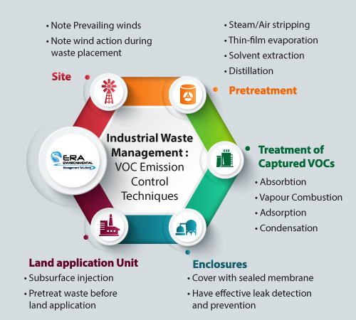 How to Improve Air Compliance Using Industrial Waste Management
