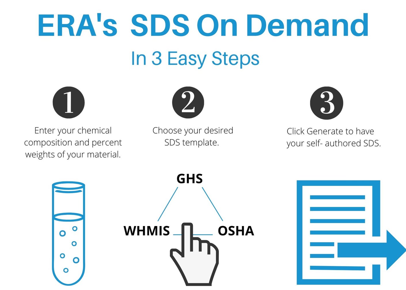 On-Demand SDS: Online SDS Authoring