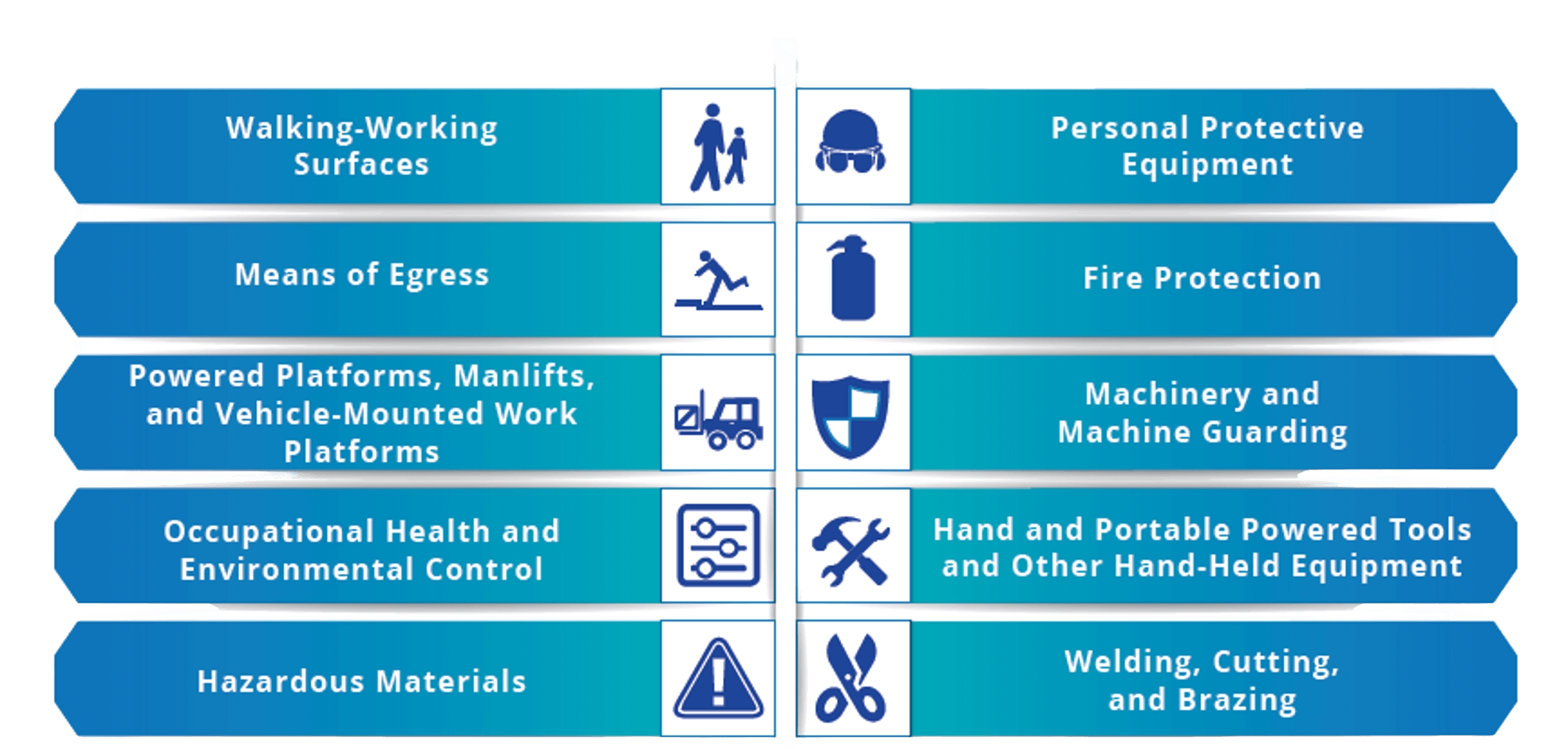 BBSO and Near Miss Management Software | ERA Environmental