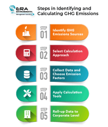 State GHG Emissions Reporting Programs