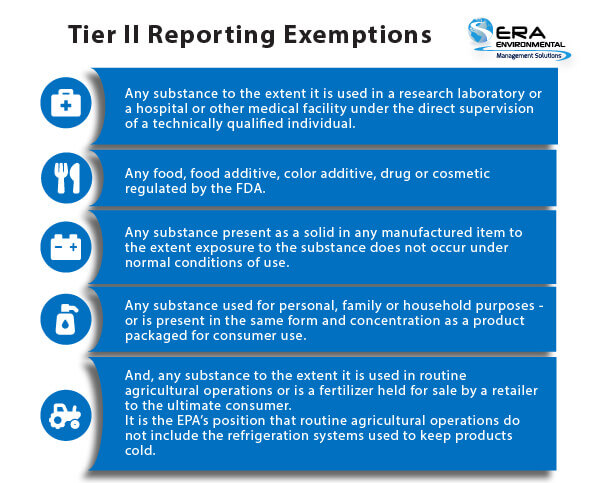 Tier II Reporting: An Overview And Run Down of Everything Tier II