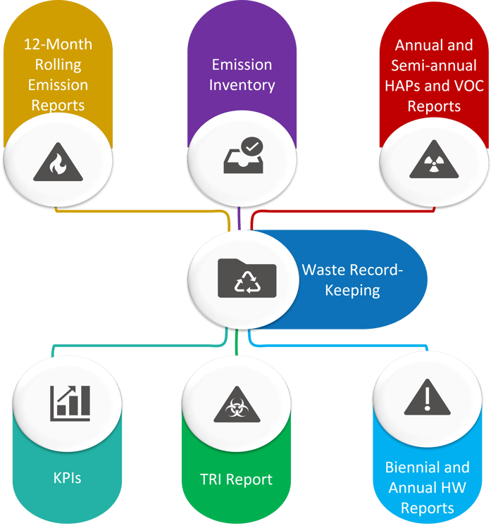 Waste Management Software | ERA-EHS