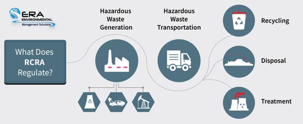 RCRA facts: An Overview of the Hazardous Waste Management Law
