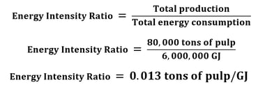 GRI 302: Energy Sustainability Reporting Requirements