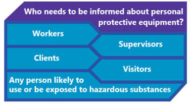 How to Know Which Personal Protection to Wear: Dress for Success and Safety